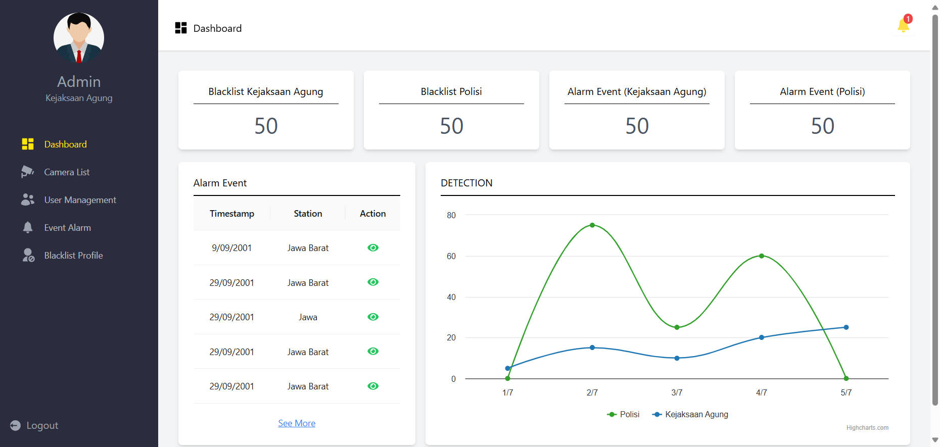 Portfolio - Rizal Setiawan